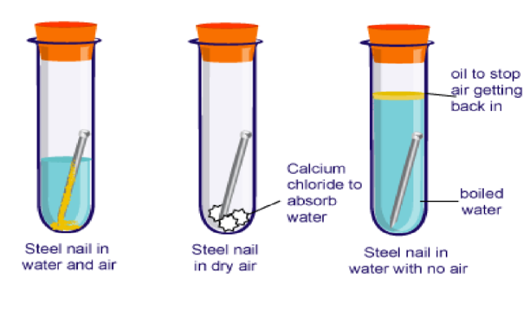 Physical and Chemical Changes - Complete Guide For Class 7 Science ...