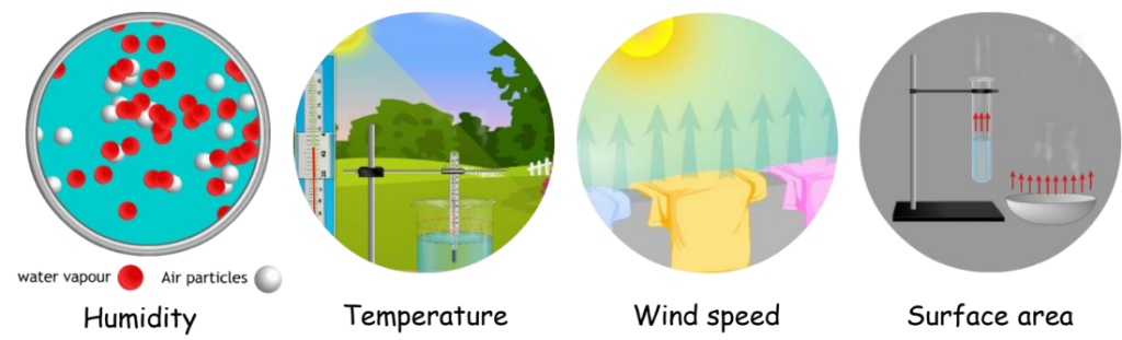 Matter in Our Surroundings - Complete Guide For Class 9 Science Chapter ...