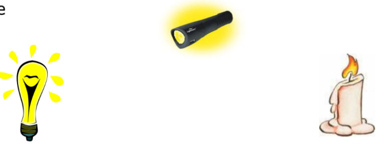 Light - Complete Guide For Class 8 Science Chapter 13 - iPrep