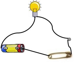 Chemical Effects of Electric Current - Complete Guide For Class 8 ...