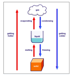 Physical and Chemical Changes - Complete Guide For Class 7 Science ...