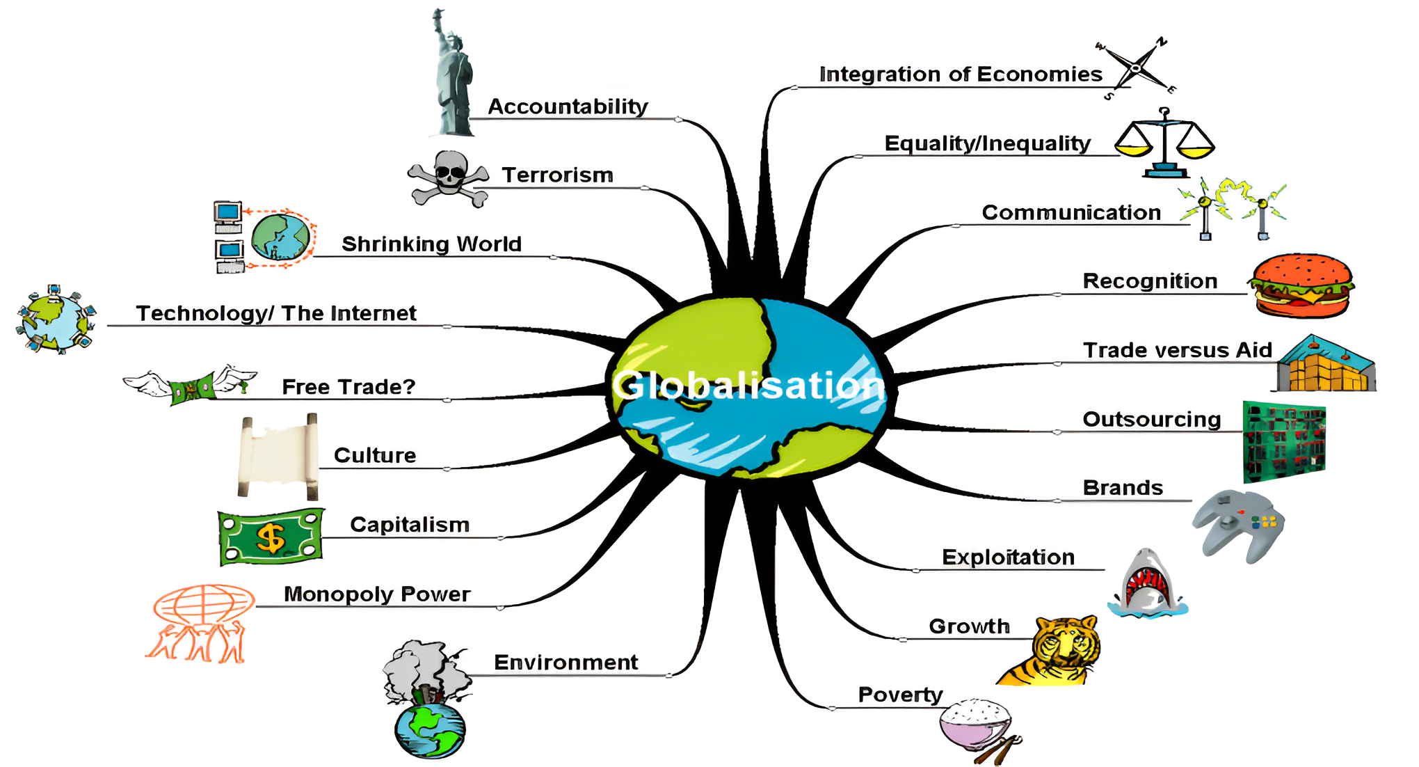 Complete Guide For Class 12 Business Studies Chapter 3: Business ...