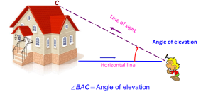 Some Applications of Trigonometry - Awesome Guide For Class 10 Math ...