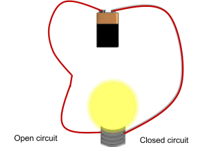 Electricity - Complete Guide For Class 10 Science Chapter 11 - iPrep