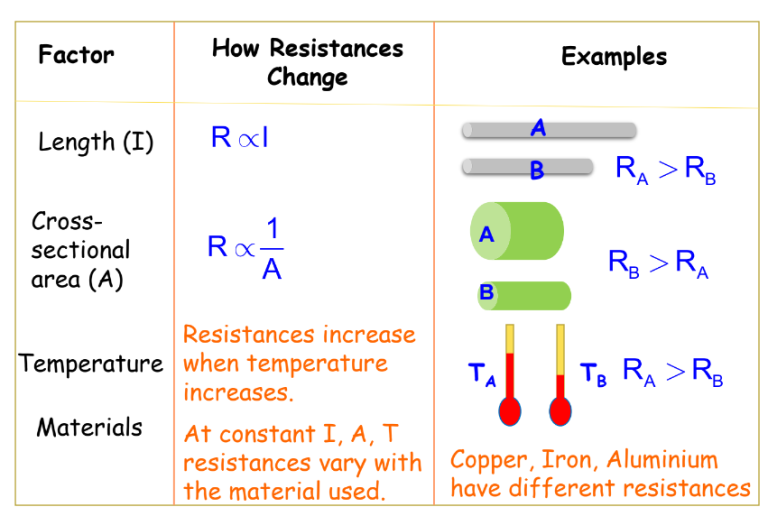 Electricity - Complete Guide For Class 10 Science Chapter 11 - iPrep