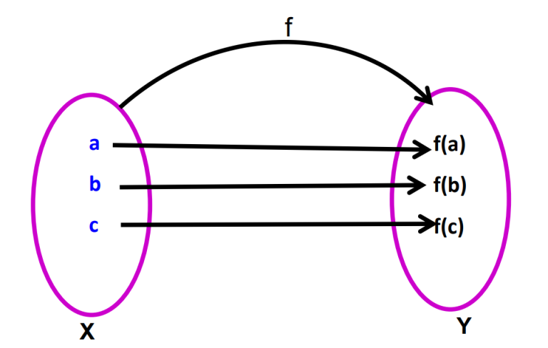 Relations and Functions - Complete Guide For Class 12 Math Chapter 1 ...