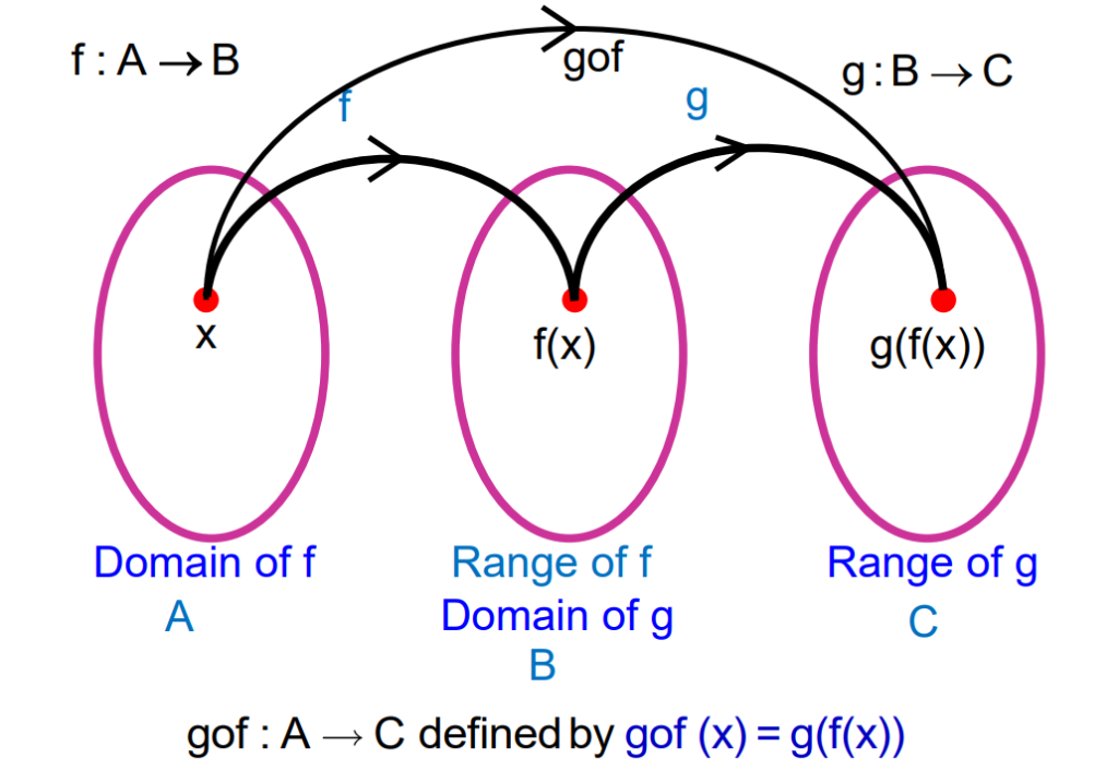 Relations and Functions - Complete Guide For Class 12 Math Chapter 1 ...
