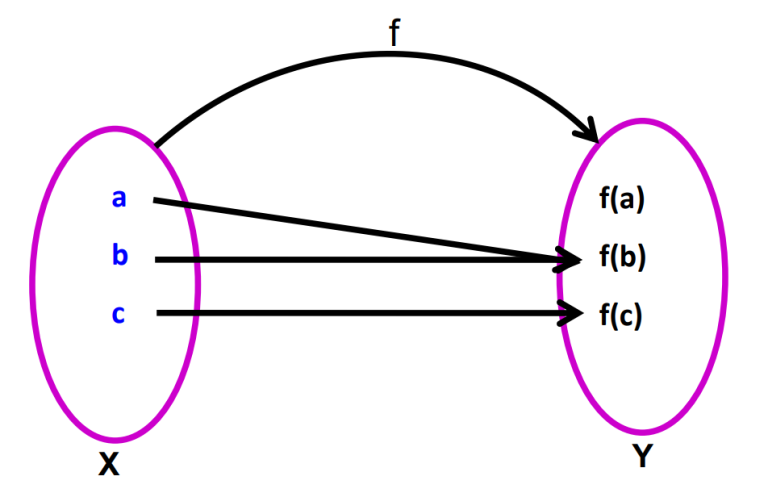Relations and Functions - Complete Guide For Class 12 Math Chapter 1 ...