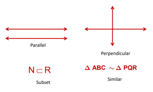 Relations and Functions - Complete Guide For Class 12 Math Chapter 1 ...