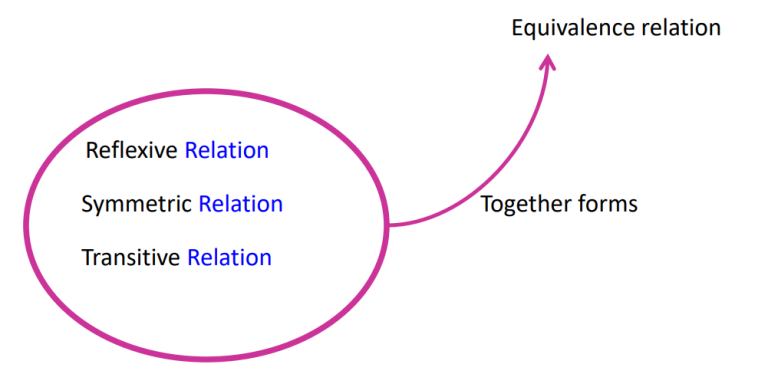 Relations and Functions - Complete Guide For Class 12 Math Chapter 1 ...