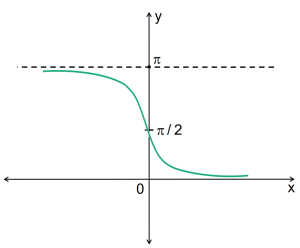 Inverse Trigonometric Functions - Complete Guide For Class 12 Math ...