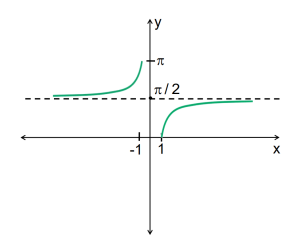Inverse Trigonometric Functions - Complete Guide For Class 12 Math ...