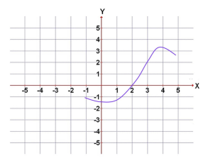 Continuity and Differentiability - Complete Guide For Class 12 Math ...