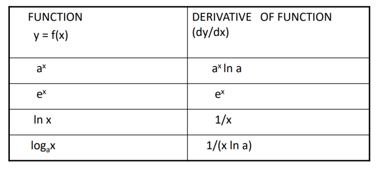 Continuity and Differentiability - Complete Guide For Class 12 Math ...