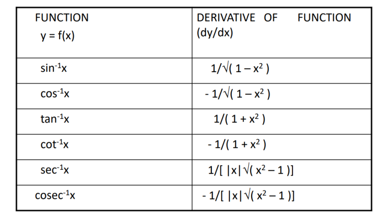 Continuity and Differentiability - Complete Guide For Class 12 Math Chapter 5 - iPrep