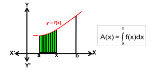 Application of Integrals - Complete Guide For Class 12 Math Chapter 8 ...