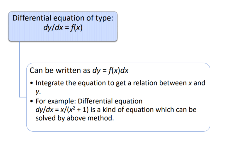 Differential Equations - Complete Guide For Class 12 Math Chapter 9 - iPrep