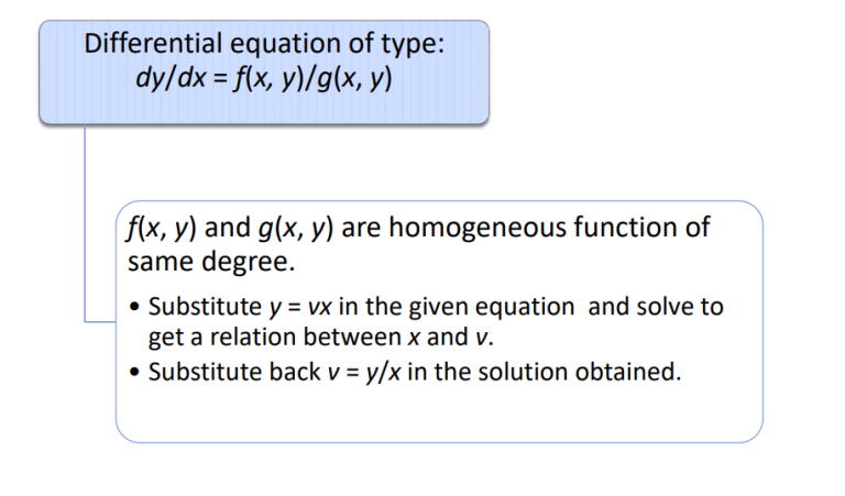Differential Equations - Complete Guide For Class 12 Math Chapter 9 - iPrep