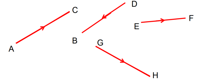 Vector Algebra - Complete Guide For Class 12 Math Chapter 10 - iPrep