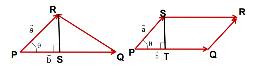 Vector Algebra - Complete Guide For Class 12 Math Chapter 10 - iPrep