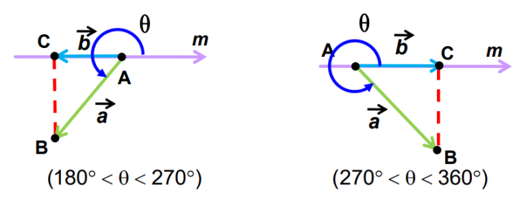 Vector Algebra - Complete Guide For Class 12 Math Chapter 10 - iPrep