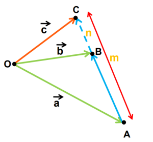 Vector Algebra - Complete Guide For Class 12 Math Chapter 10 - iPrep