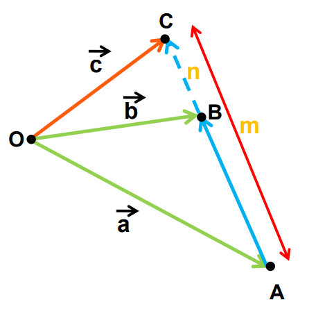 Vector Algebra Complete Guide For Class 12 Math Chapter 10 IPrep Vector Algebra Complete Guide For Class 12 Math Chapter 10 IPrep