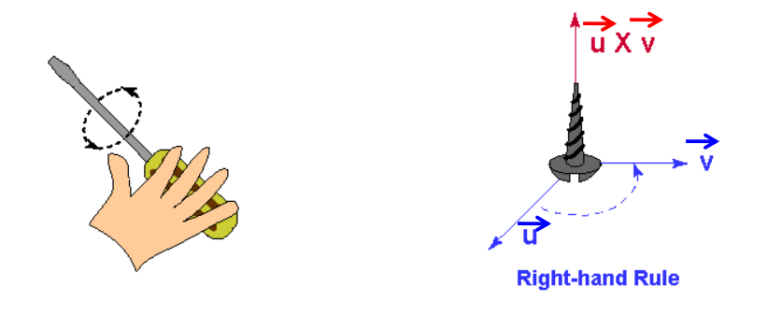 Vector Algebra - Complete Guide For Class 12 Math Chapter 10 - iPrep