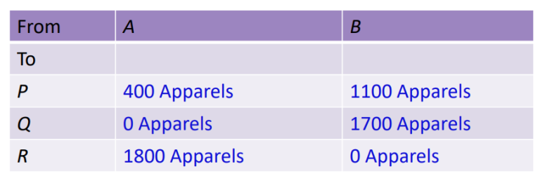 Linear Programming - Complete Guide For Class 12 Math Chapter 12 - iPrep