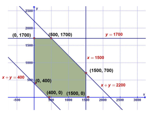 Linear Programming - Complete Guide For Class 12 Math Chapter 12 - iPrep
