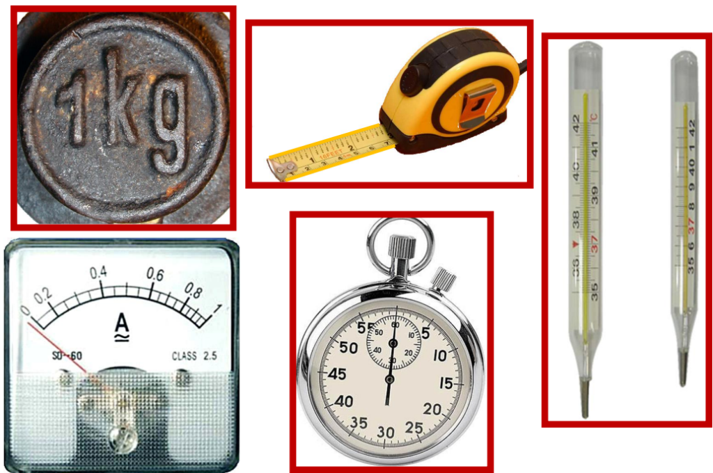 Units And Measurements - Complete Guide For Class 11 Physics Chapter 1 - iPrep