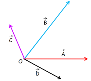 Motion In A Plane - Complete Guide For Class 11 Physics Chapter 3 - iPrep