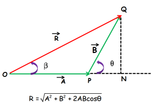Motion In A Plane - Complete Guide For Class 11 Physics Chapter 3 - iPrep