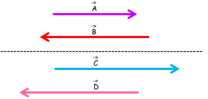 Motion In A Plane - Complete Guide For Class 11 Physics Chapter 3 - iPrep