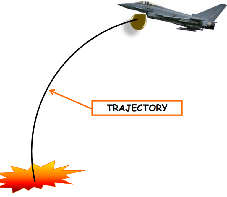 Motion In A Plane - Complete Guide For Class 11 Physics Chapter 3 - iPrep