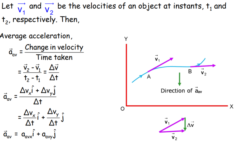 Motion In A Plane - Complete Guide For Class 11 Physics Chapter 3 - iPrep