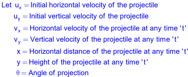 Motion In A Plane - Complete Guide For Class 11 Physics Chapter 3 - iPrep