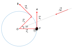 Motion In A Plane - Complete Guide For Class 11 Physics Chapter 3 - iPrep
