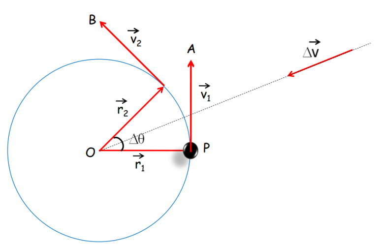Motion In A Plane - Complete Guide For Class 11 Physics Chapter 3 - iPrep