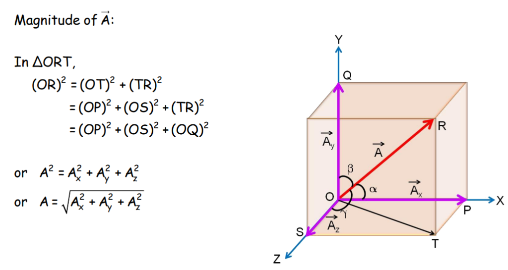 Motion In A Plane - Complete Guide For Class 11 Physics Chapter 3 - iPrep
