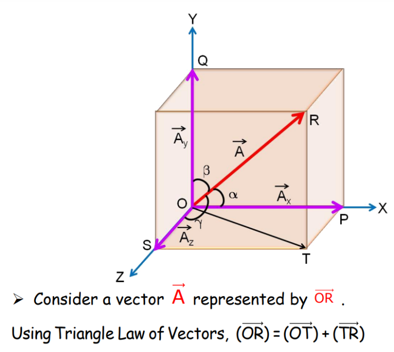 Motion In A Plane - Complete Guide For Class 11 Physics Chapter 3 - iPrep