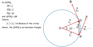 Motion In A Plane - Complete Guide For Class 11 Physics Chapter 3 - iPrep