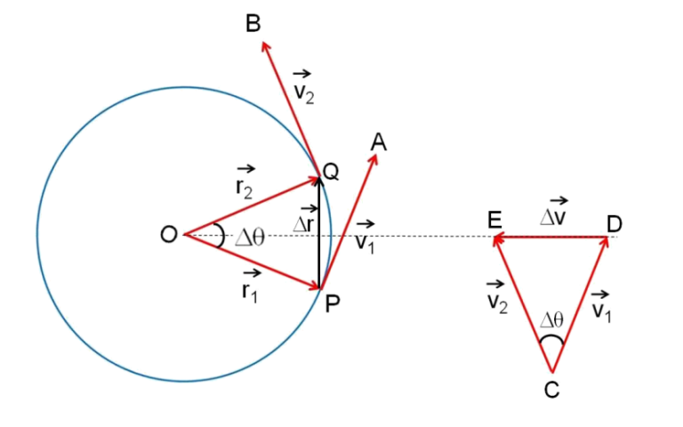 Motion In A Plane - Complete Guide For Class 11 Physics Chapter 3 - iPrep