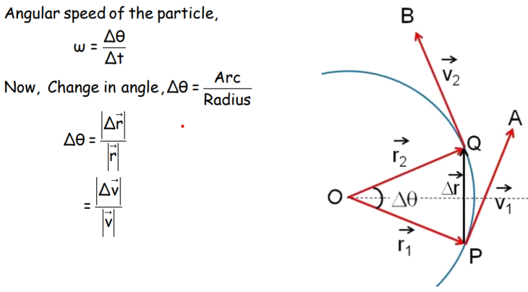 Motion In A Plane - Complete Guide For Class 11 Physics Chapter 3 - iPrep