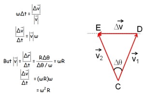 Motion In A Plane - Complete Guide For Class 11 Physics Chapter 3 - iPrep