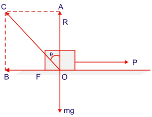Laws Of Motion - Complete Guide For Class 11 Physics Chapter 4 - iPrep