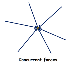 Laws Of Motion - Complete Guide For Class 11 Physics Chapter 4 - iPrep