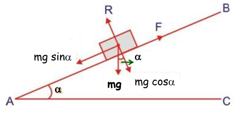 Laws Of Motion - Complete Guide For Class 11 Physics Chapter 4 - iPrep