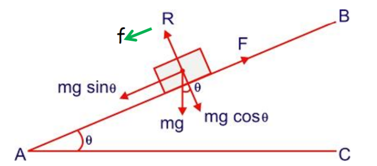Laws Of Motion - Complete Guide For Class 11 Physics Chapter 4 - iPrep