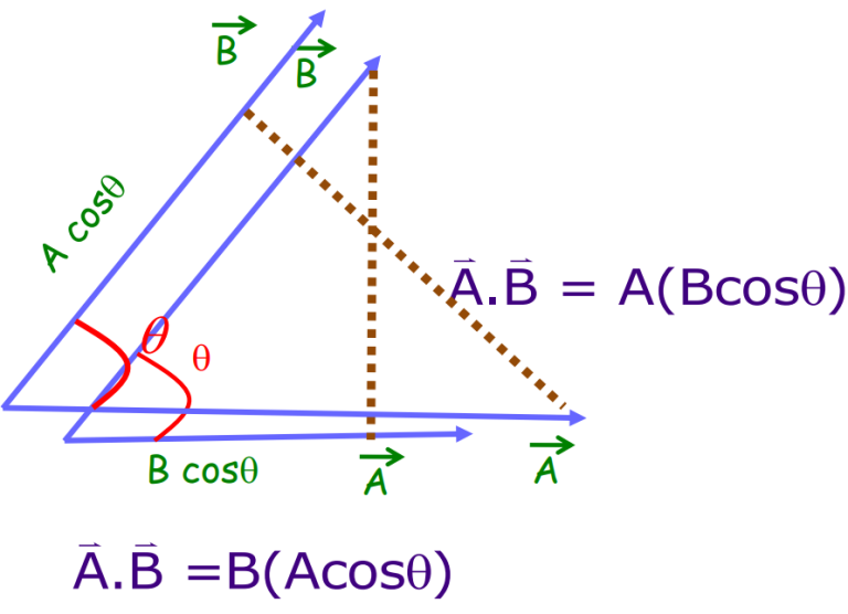 Work Energy and Power - Complete Guide For Class 11 Physics Chapter 6 ...